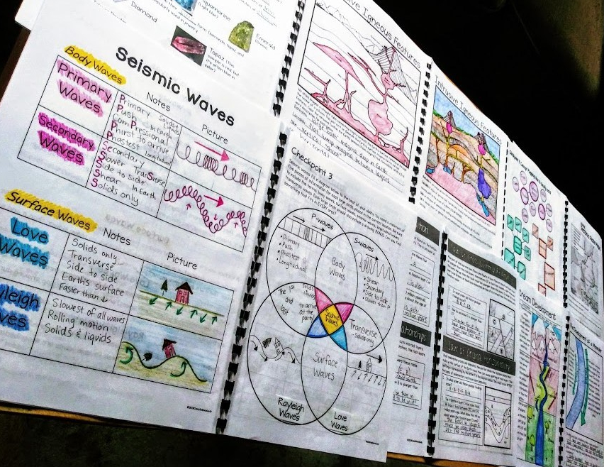 Earth Science Student Workbooks – Crazy Science Lady